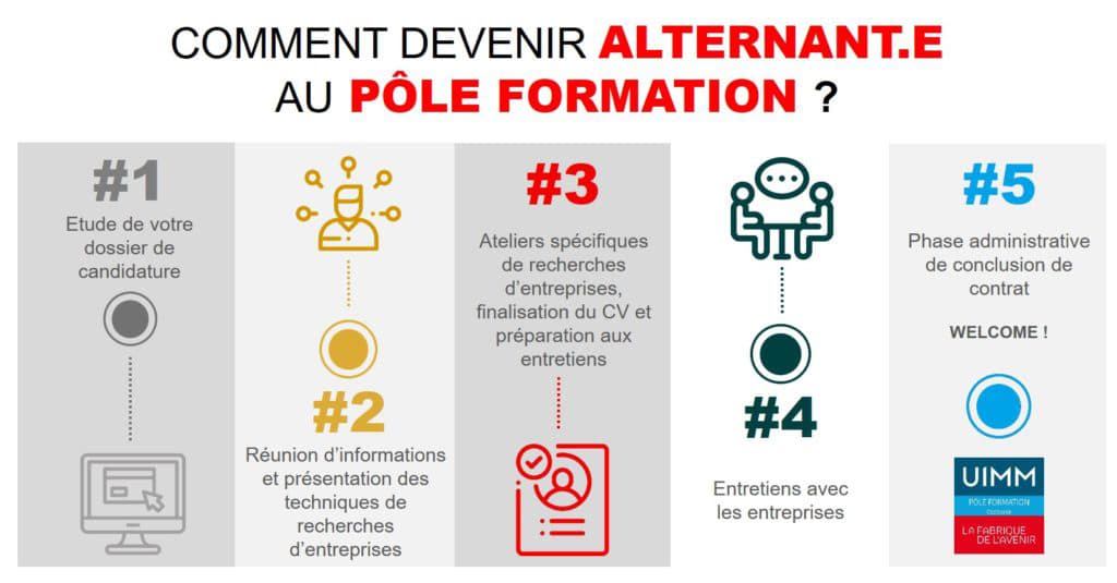 Comment-devenir-alternant-au-pole-formation | Pôle Formation UIMM Occitanie