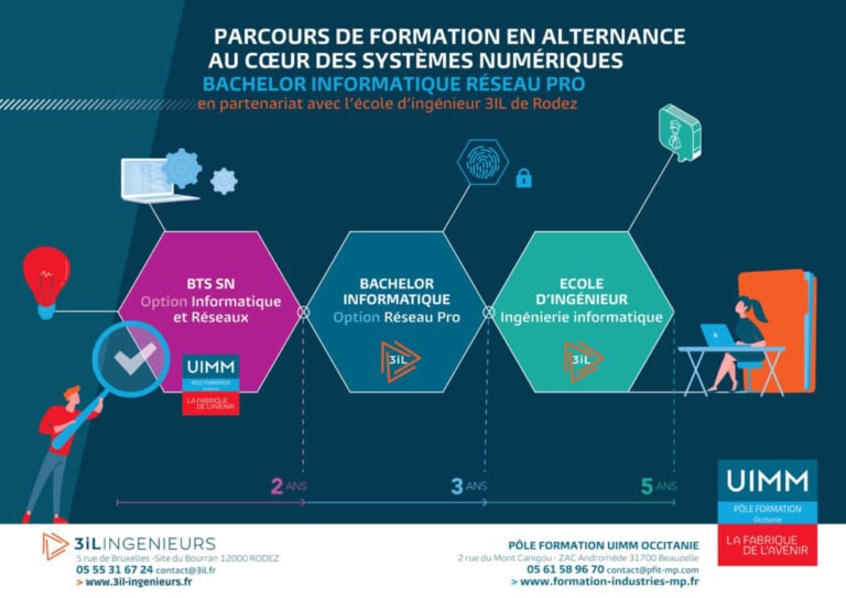 Nouveauté 2021 : Bachelor Informatique | Pôle Formation UIMM Occitanie